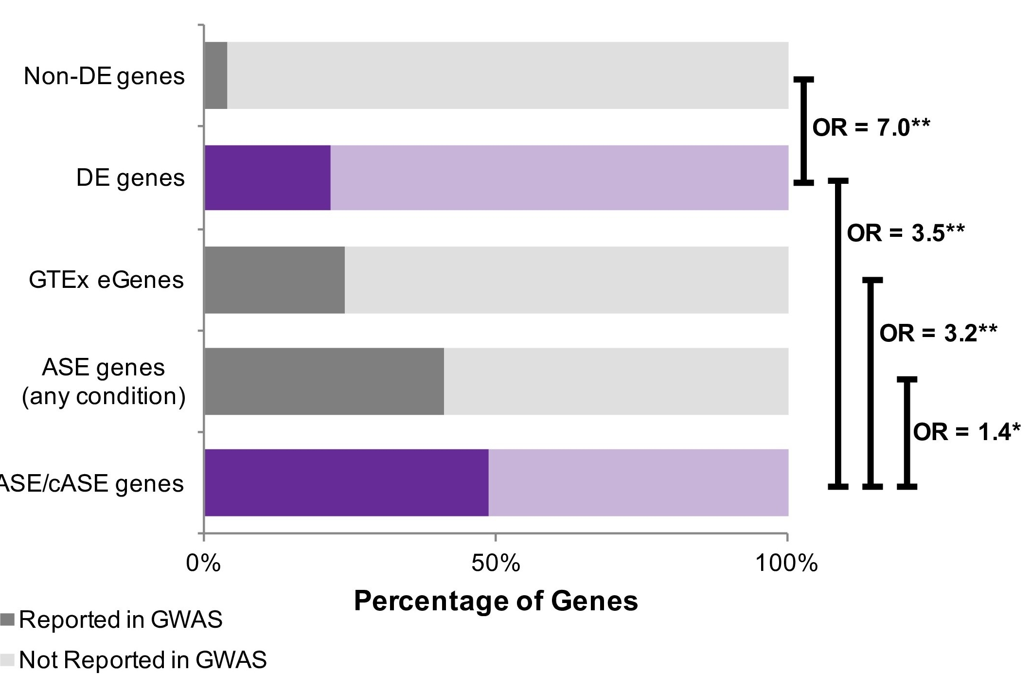 GxE in complex traits – Luca Lab